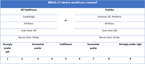 Using Conjoint Analysis To Optimize Medical Device Design
