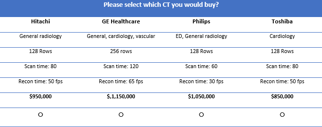 Using Conjoint Analysis To Optimize Medical Device Design