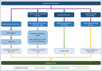 UK Hospitals| International Healthcare Consultancy | IDR Medical