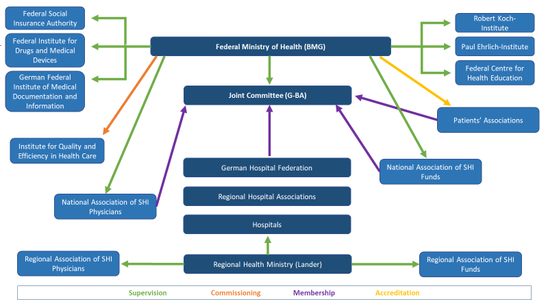 German Hospital Landscape | International Healthcare | IDR Medical