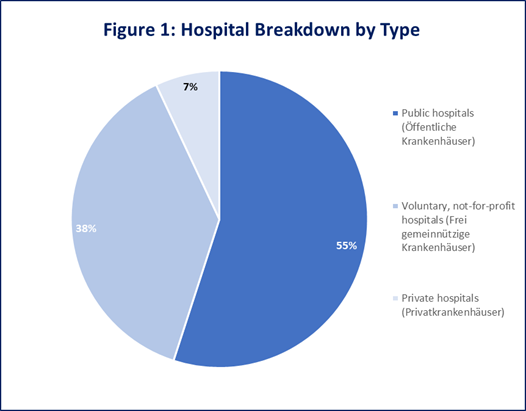 German Hospital Landscape | International Healthcare | IDR Medical